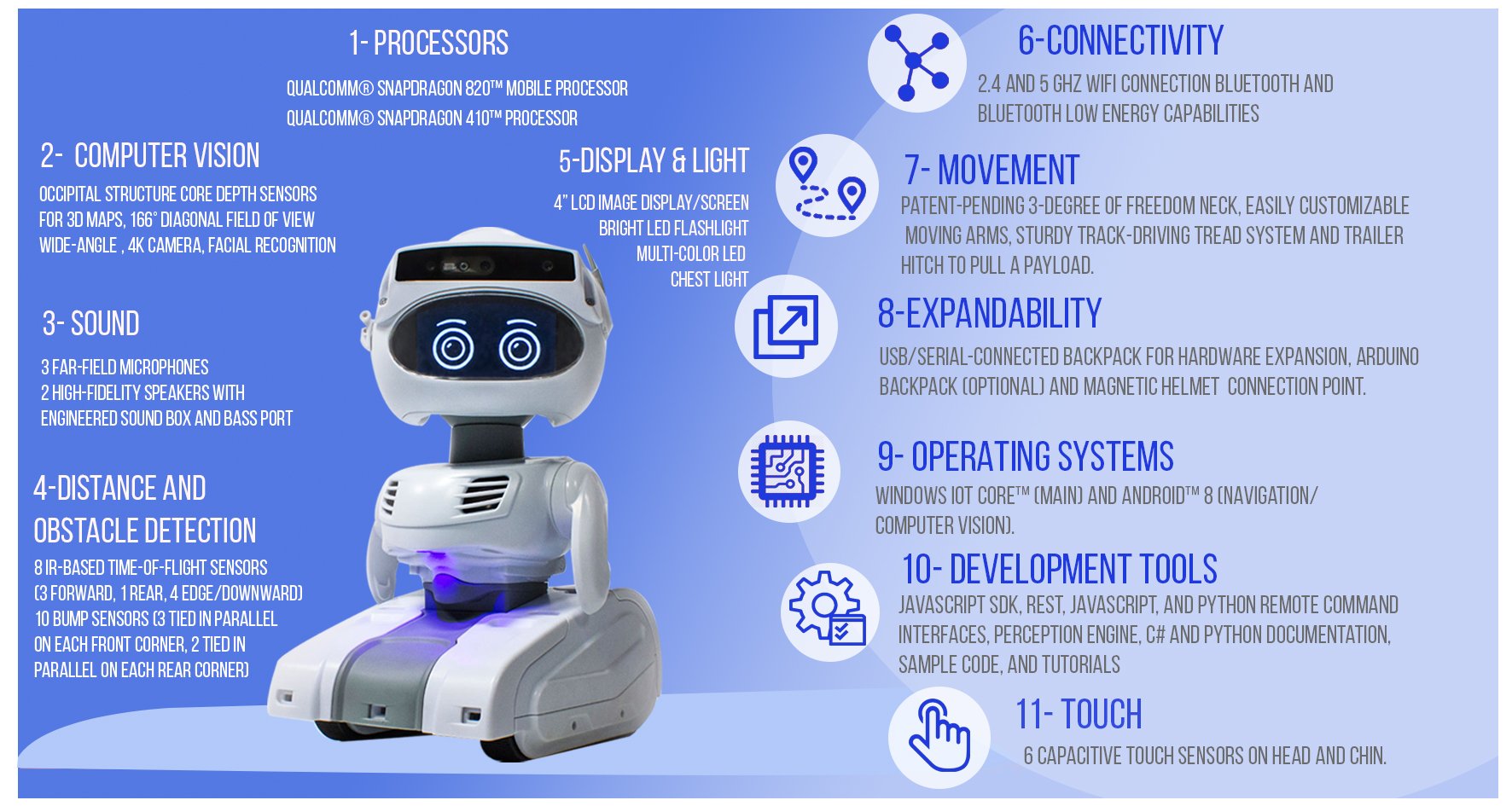 RobotLAB College STEM LAB
